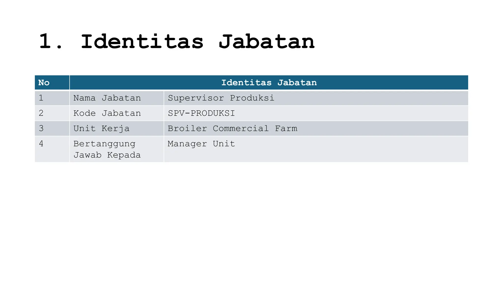 Uraian Jabatan dalam Manajemen Sumber Daya Manusia | PPT