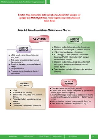 Penatalaksanaan Asuhan Kegawatdaruratan Kehamilan Muda | PDF
