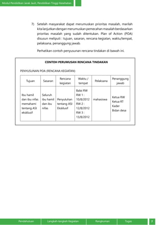 merumuskan masalah dan menyusun prioritas maslah | PDF
