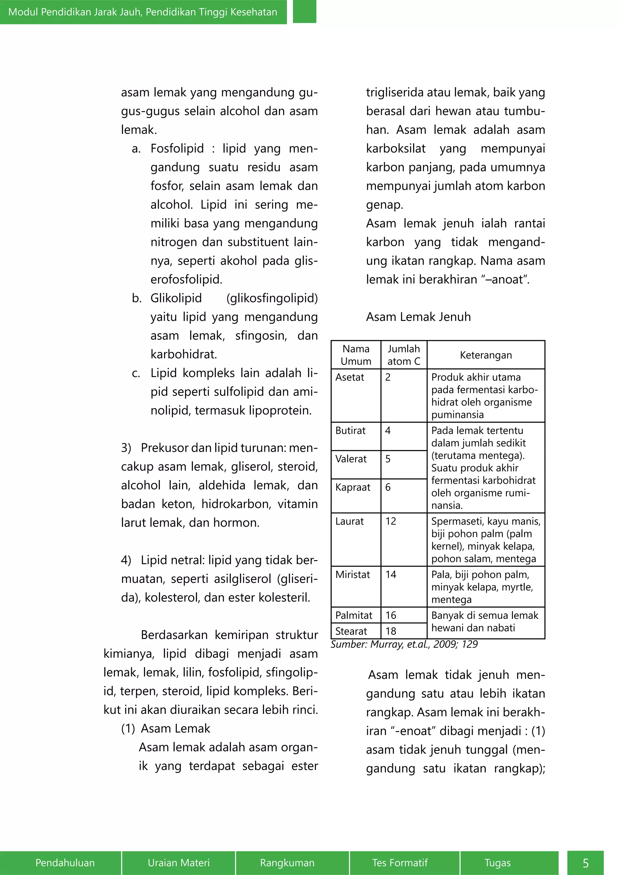 Metabolisme Lipid | PDF