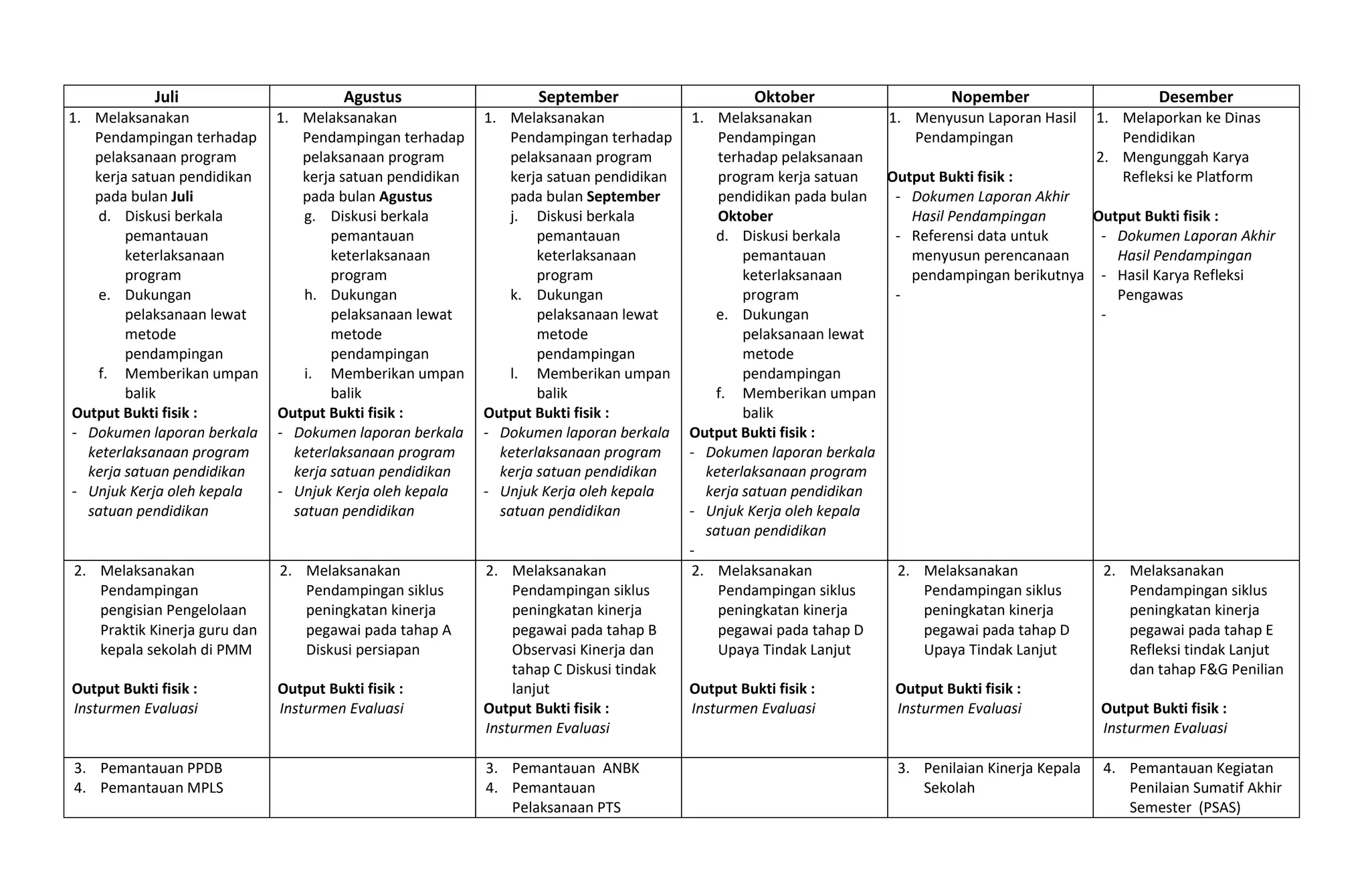 Uraian Program Kegiatan Kepengawasan Bulanan Tahun 2024 (Revisi).docx