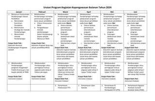 Uraian Program Kegiatan Kepengawasan Bulanan Tahun 2024 (Revisi).docx