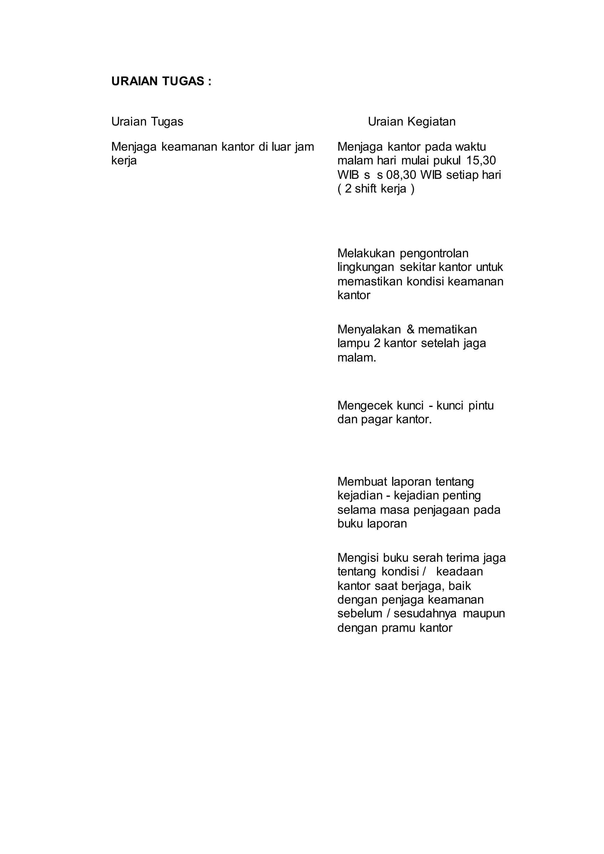 Uraian_tugas_penjaga_malam.docx