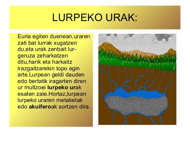Urak