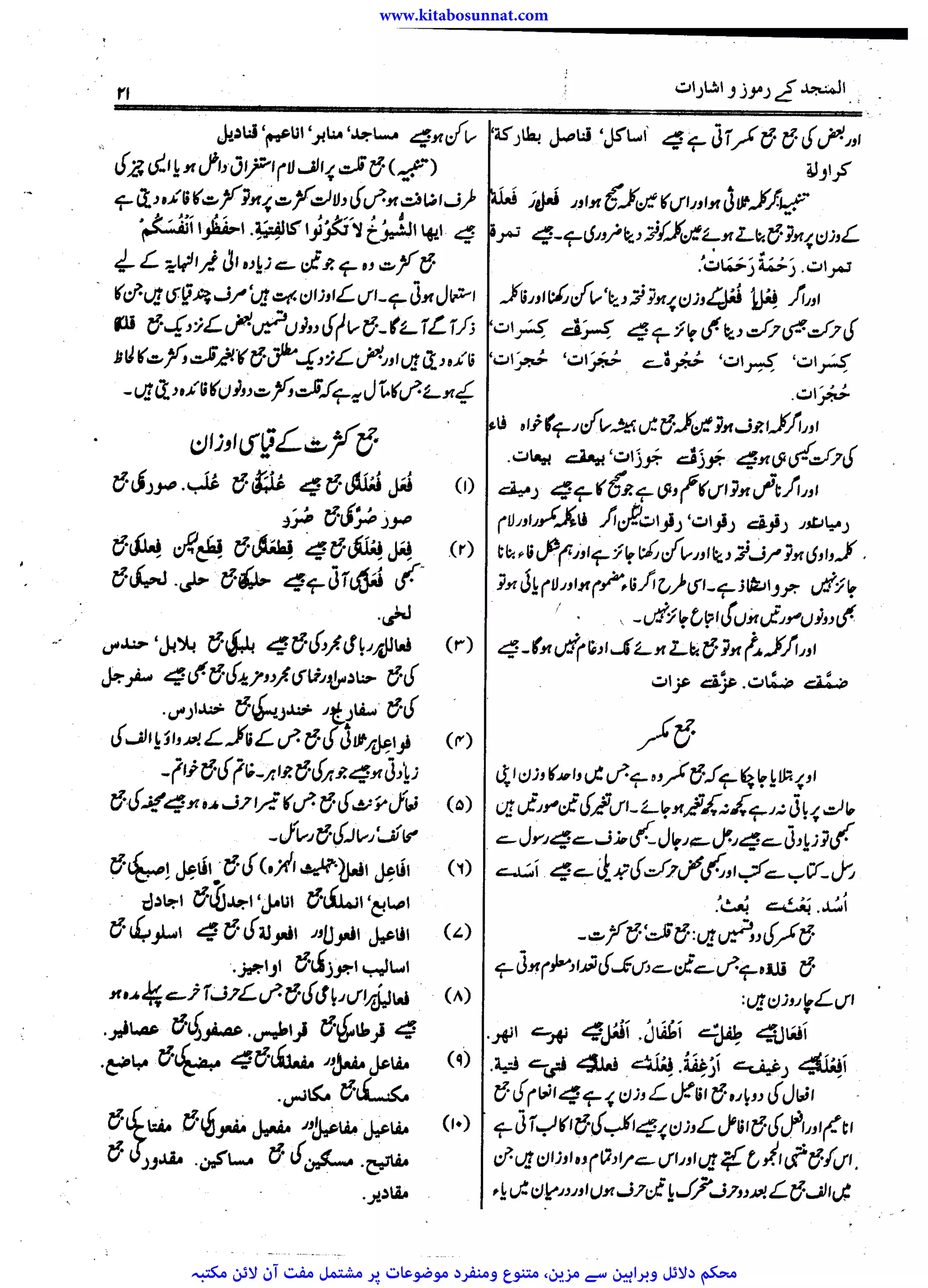 ARABIC URDU DICTIONARY - AL MUNJID | PDF