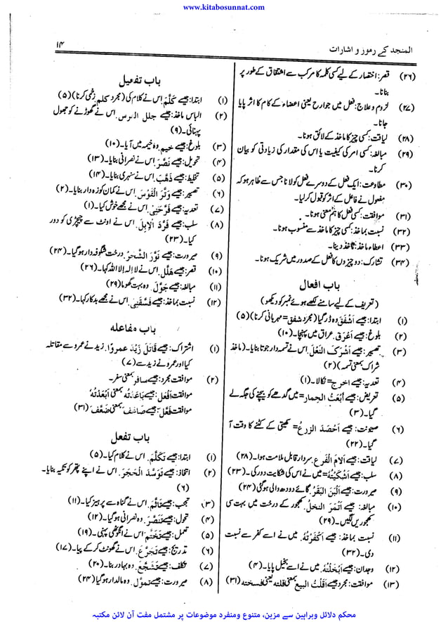 ARABIC URDU DICTIONARY - AL MUNJID | PDF
