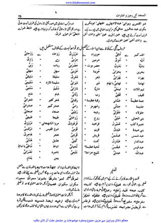 ARABIC URDU DICTIONARY - AL MUNJID | PDF