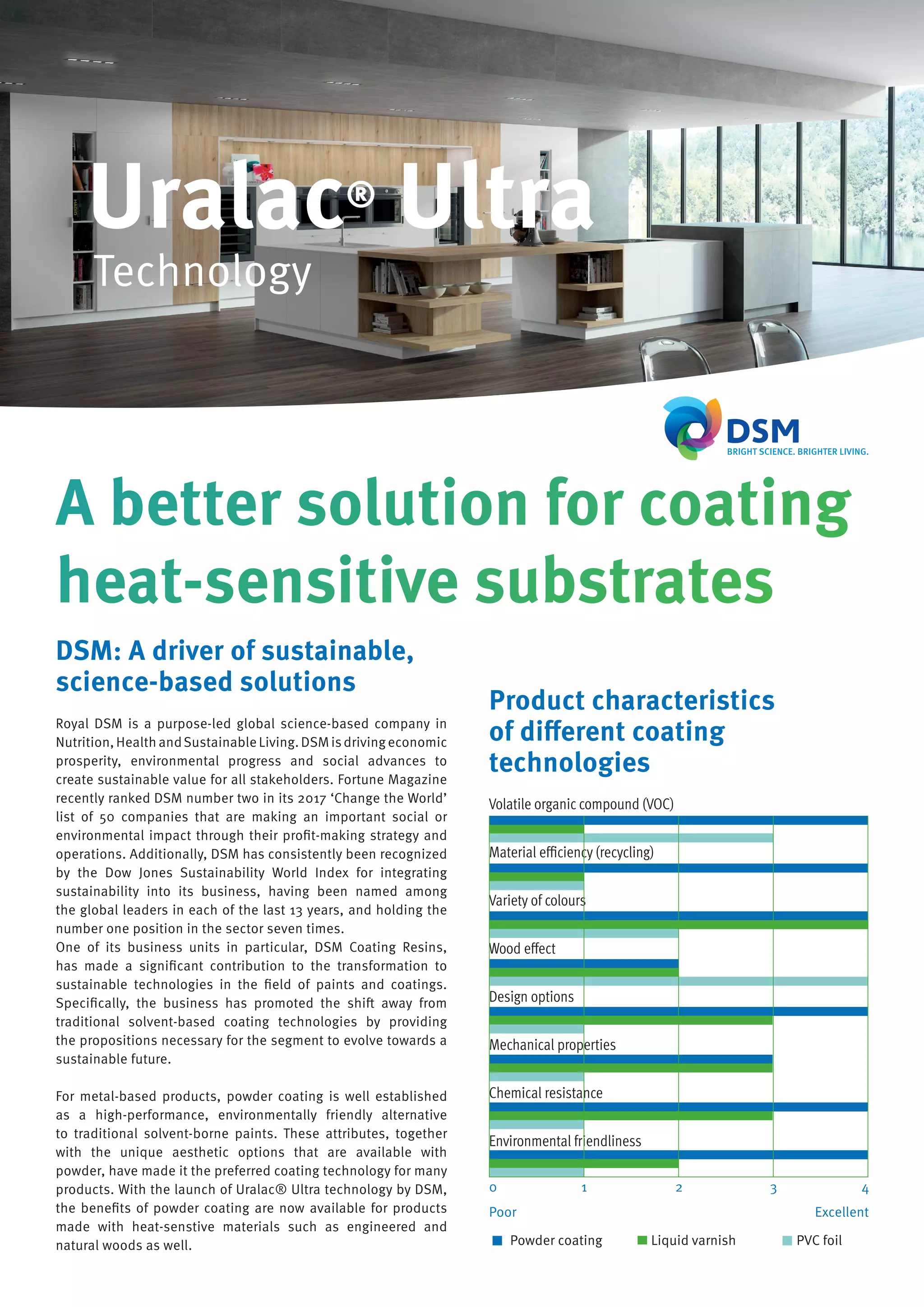 Uralac® Ultra Technology | PDF