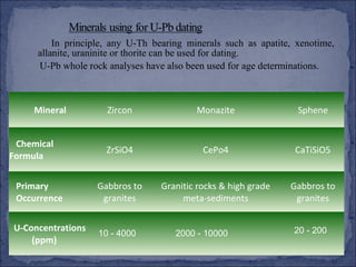 Uranium lead method of rock dating | PPT