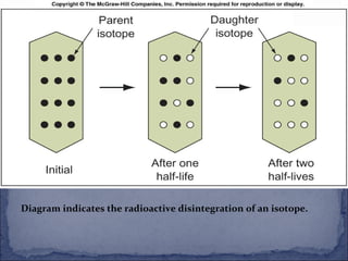 Uranium lead method of rock dating | PPT