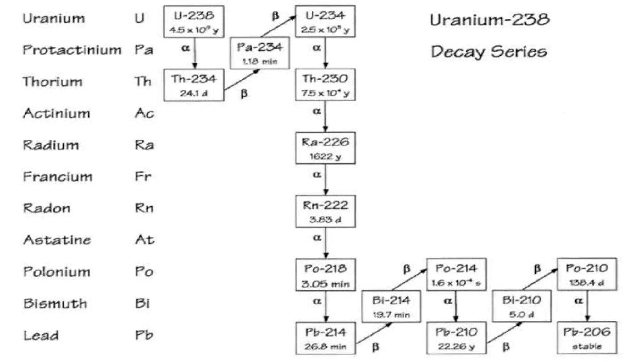 Uranium and uranium dating.pptx