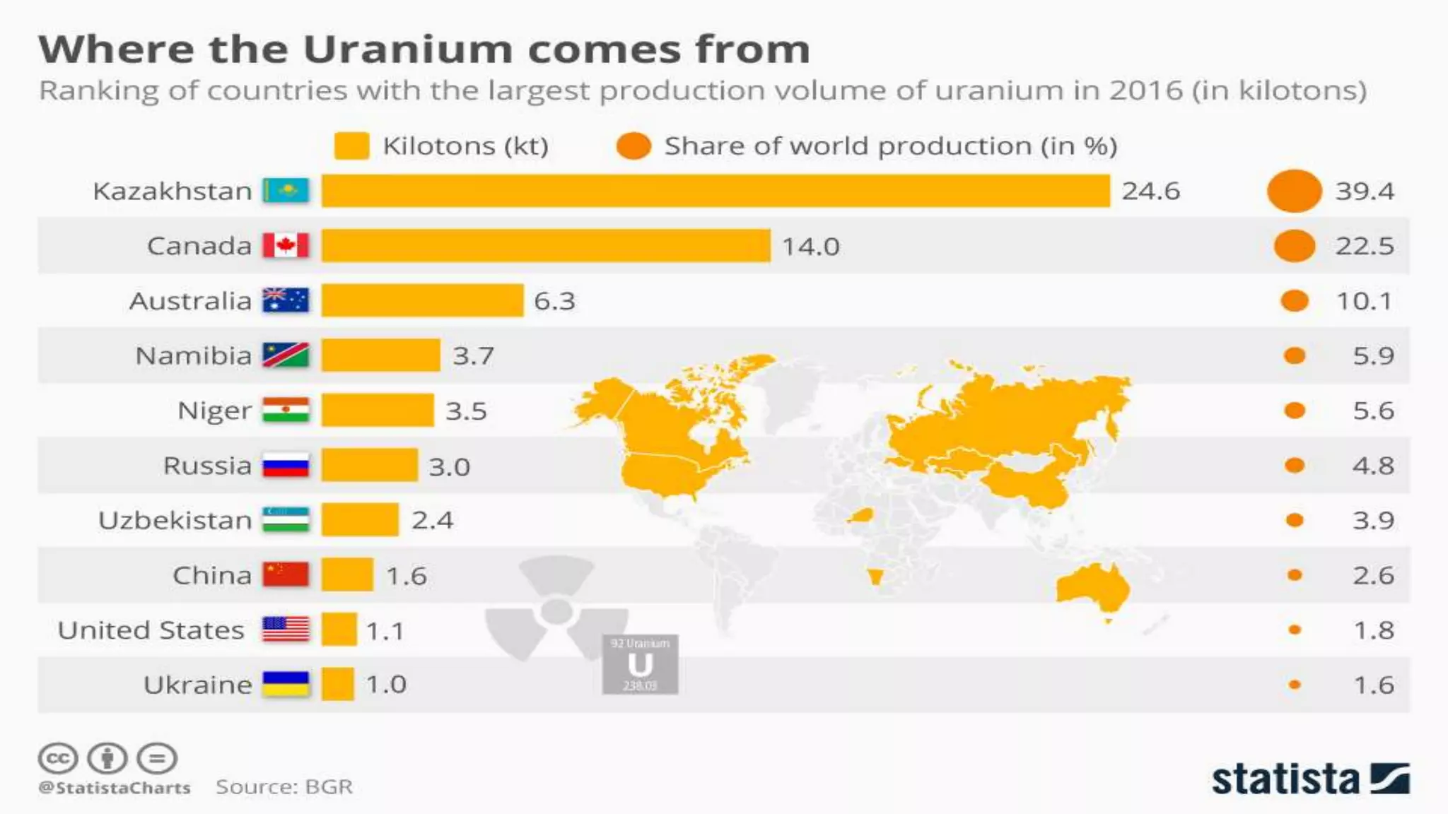 Uranium and uranium dating.pptx
