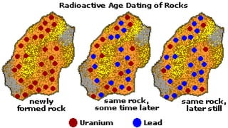 Uranium and uranium dating.pptx