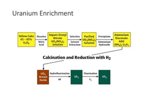 Uranium chem 320 | PPTX