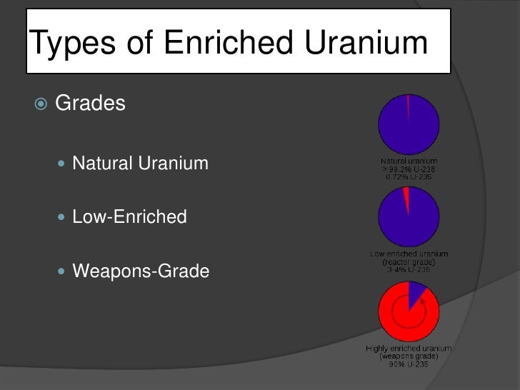 Uranium Enrichment Technology