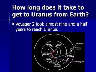 Uranus | PPT