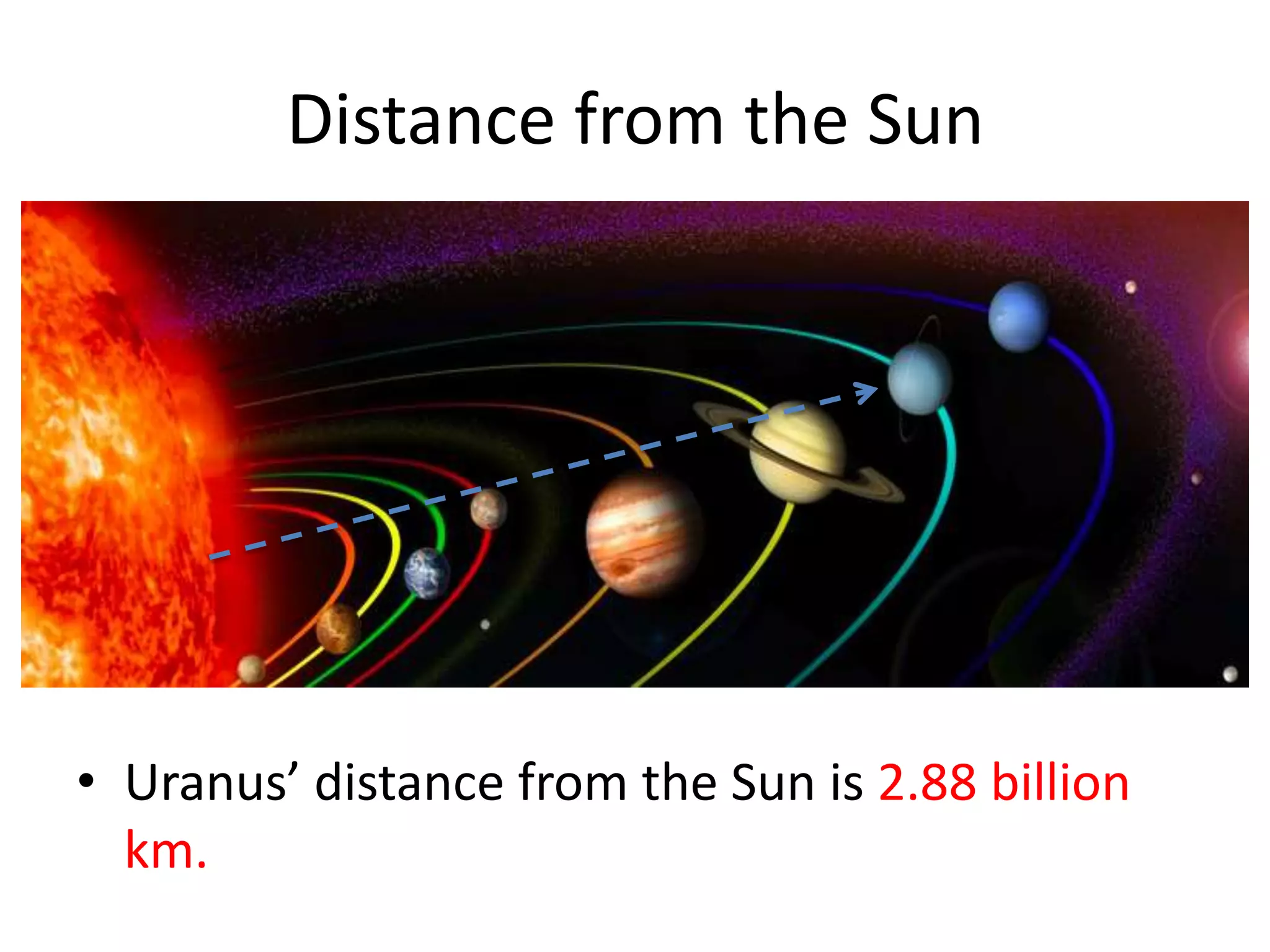 Uranus | PPTX