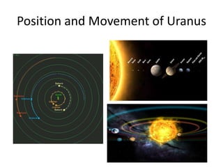 Uranus Position In The Solar System