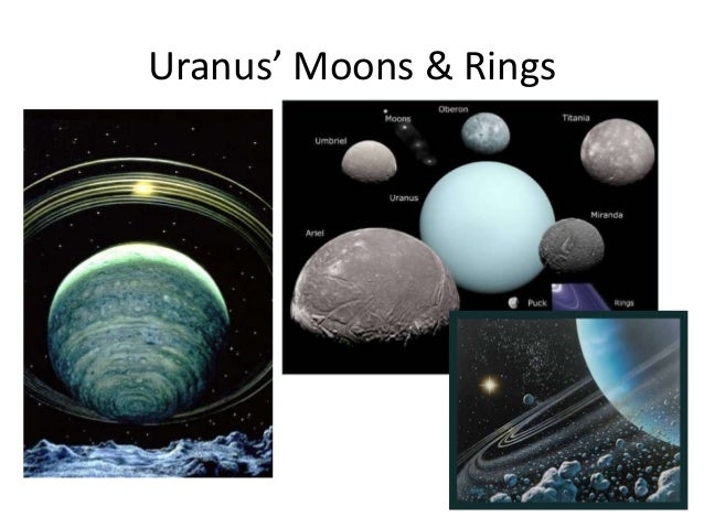 All Of Uranus' Moons Names