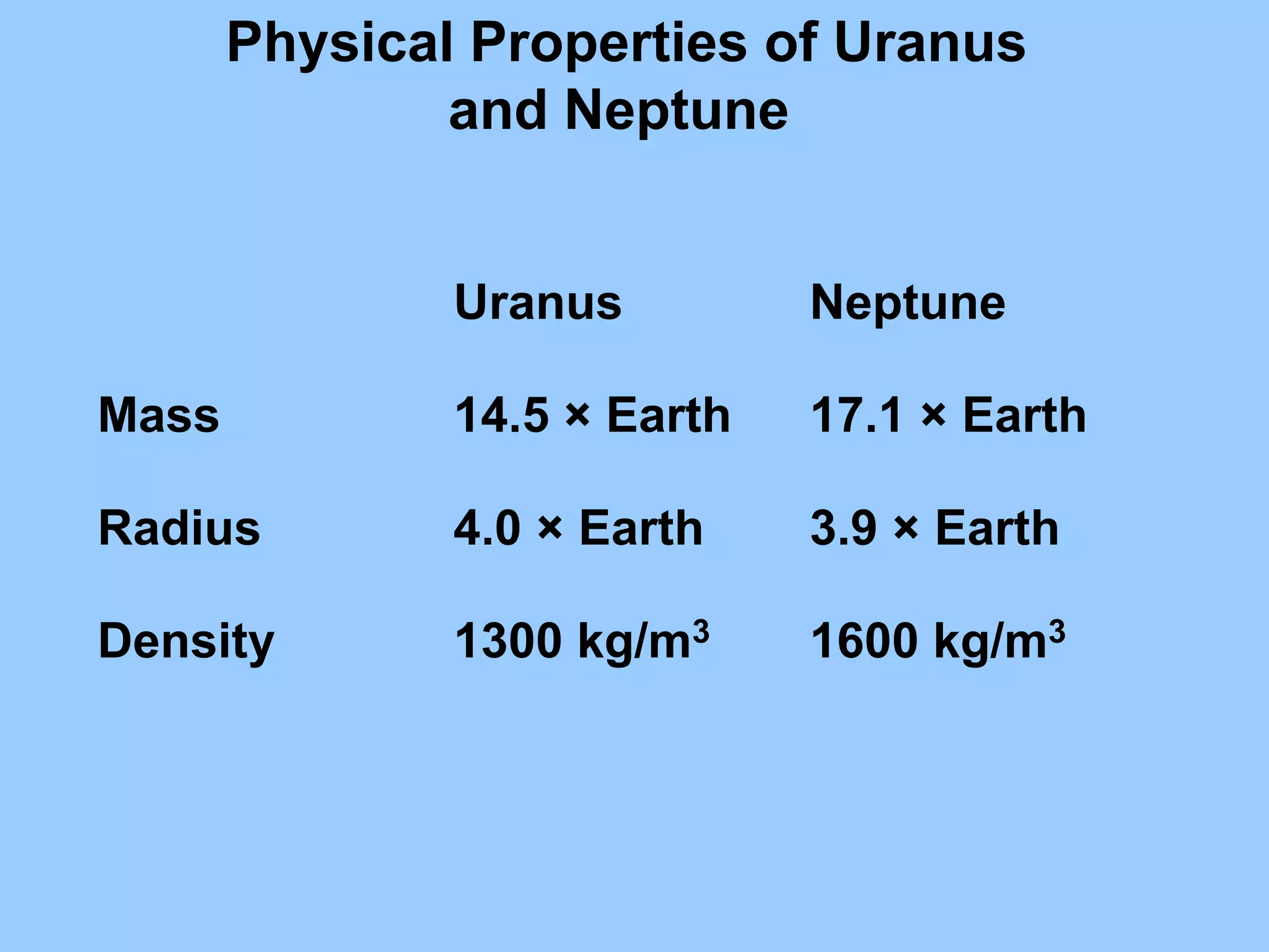 Uranus and neptune | PPT