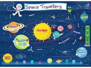 Uranus ppt | PPTX