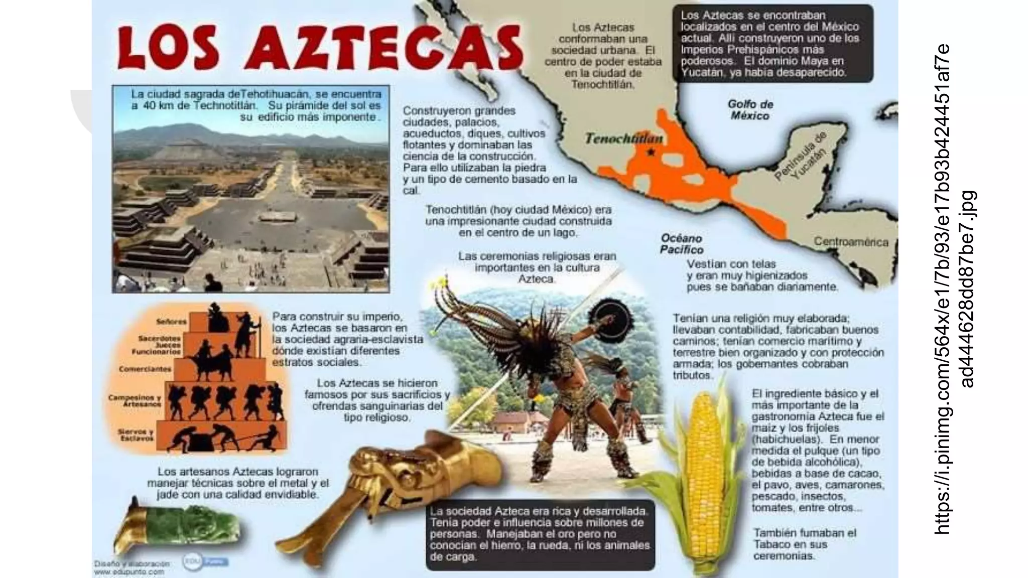 Mayas y Aztecas | PPTX