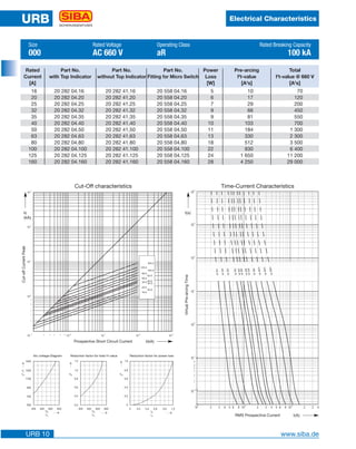 SIBA - URB DIN Bolted Contact Fuses, Semiconductor Protection Low ...