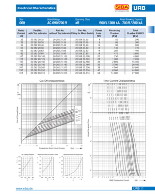 SIBA - URB DIN Bolted Contact Fuses, Semiconductor Protection Low ...
