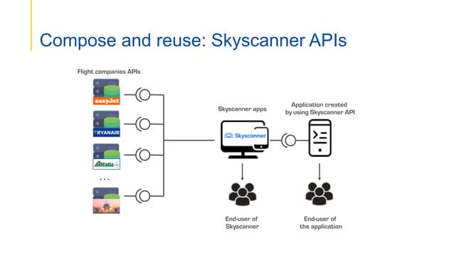 Supporting the digital transformation of the society with APIs (@Polimi ...