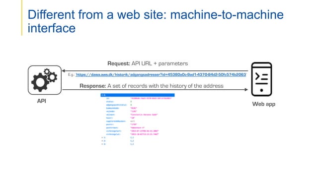 Supporting the digital transformation of the society with APIs (@Polimi ...