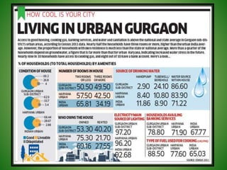 CITY ENVIRONMENT AND LIVING CONDITIONS | PPTX