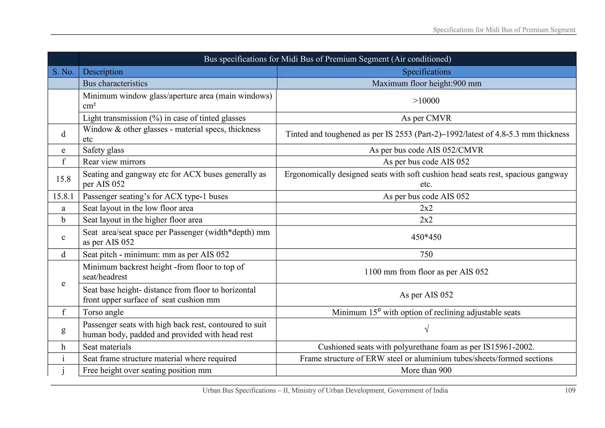 Urban-Bus-Specifications-II.pdf