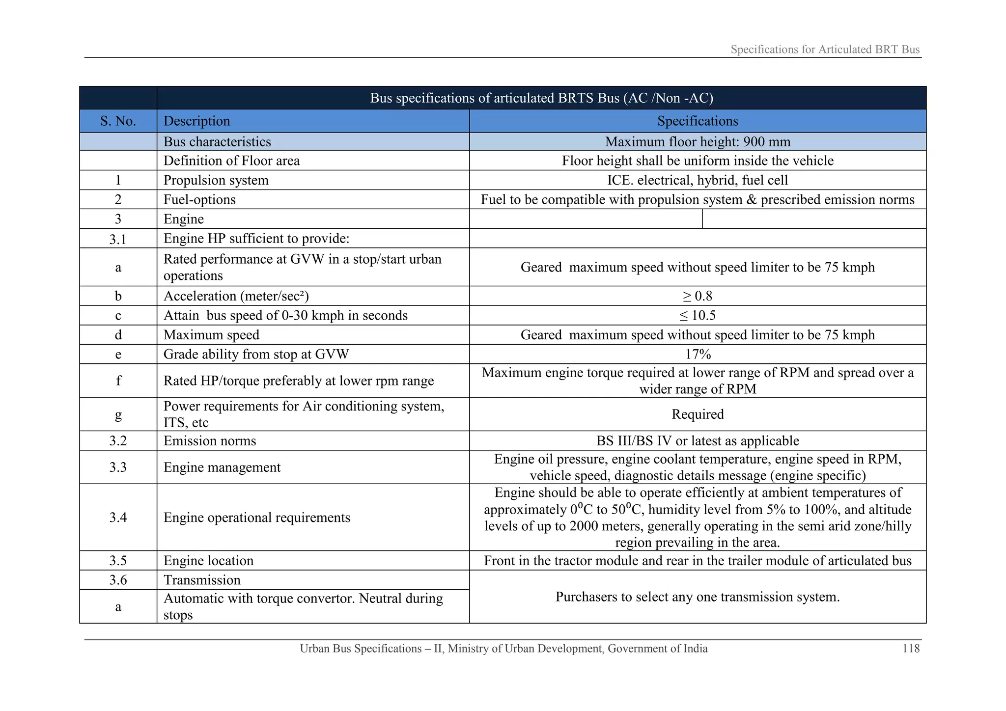 Urban-Bus-Specifications-II.pdf