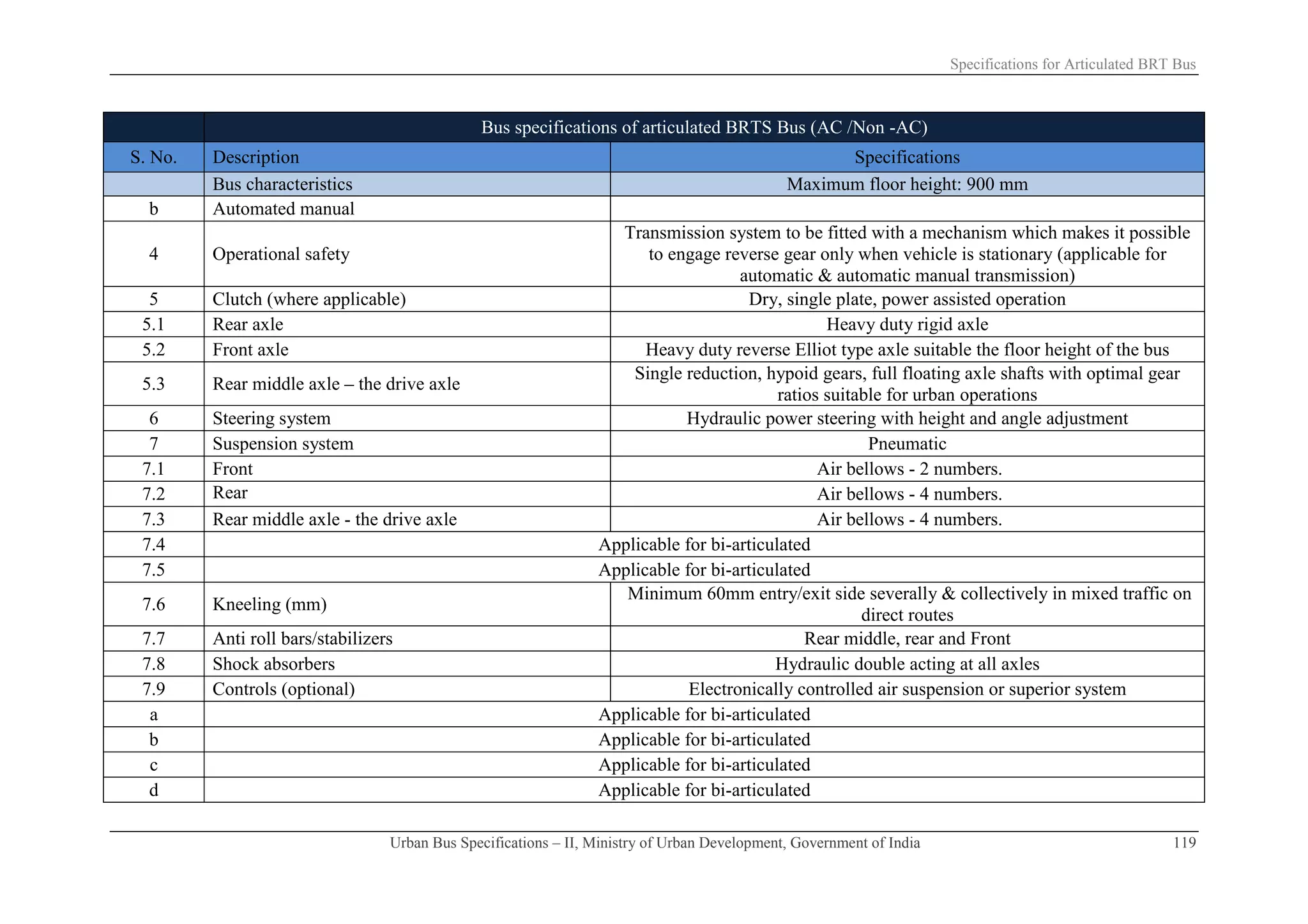 Urban-Bus-Specifications-II.pdf