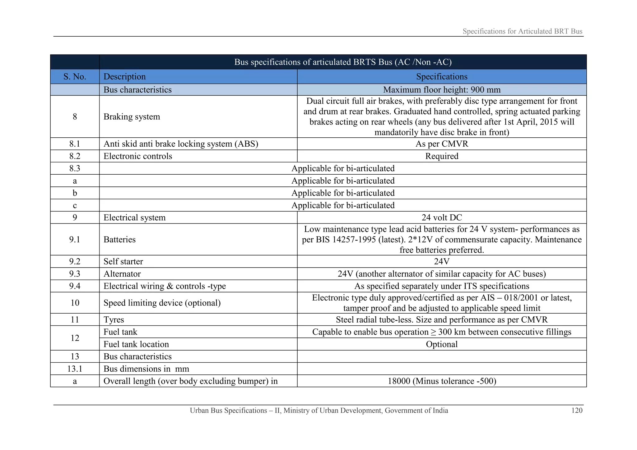 Urban-Bus-Specifications-II.pdf