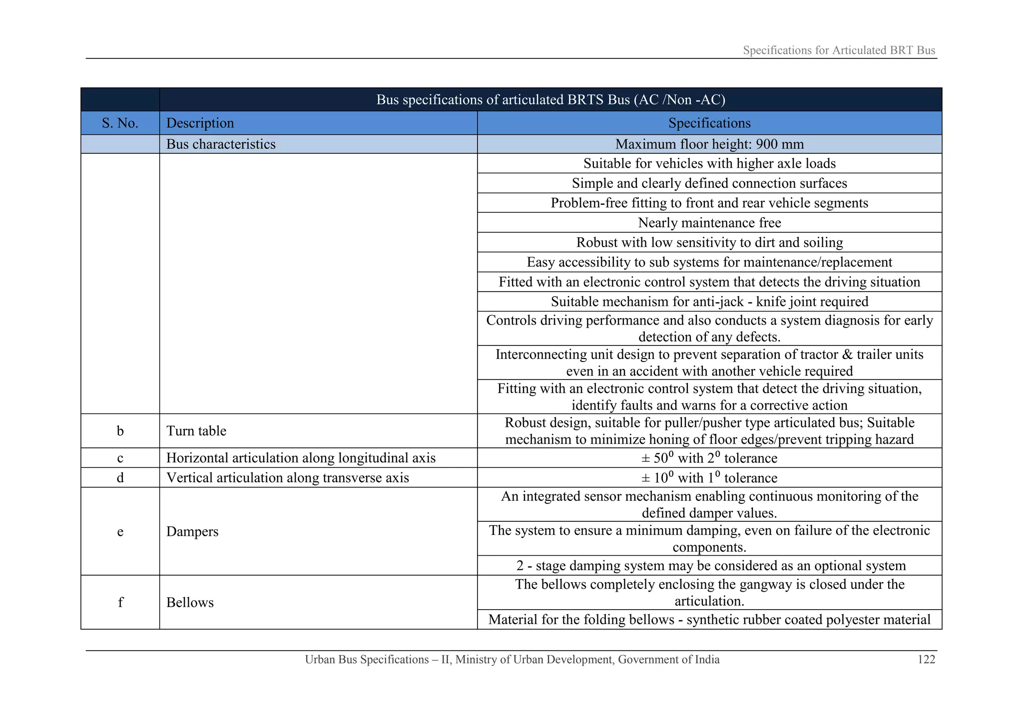 Urban-Bus-Specifications-II.pdf