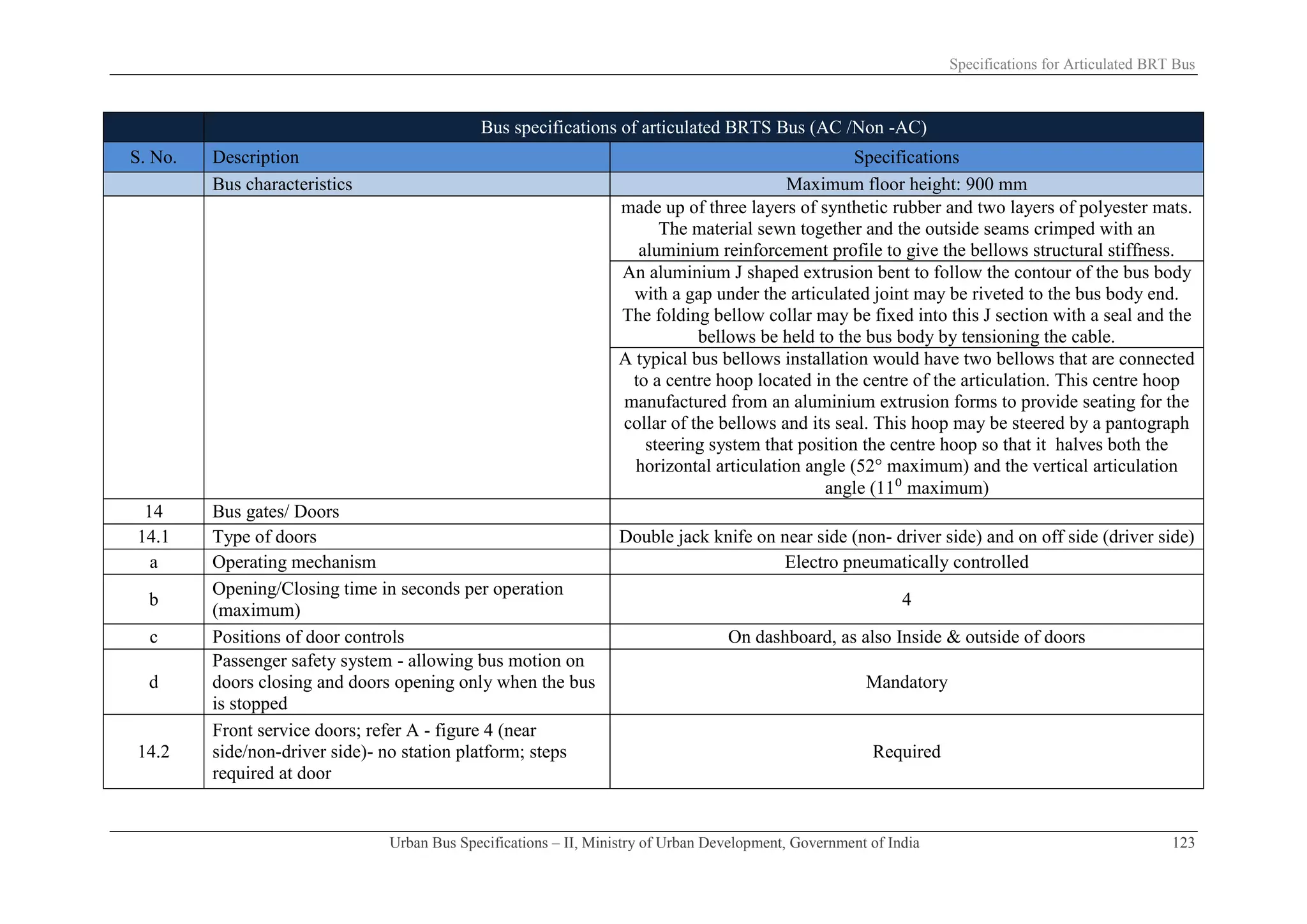 Urban-Bus-Specifications-II.pdf