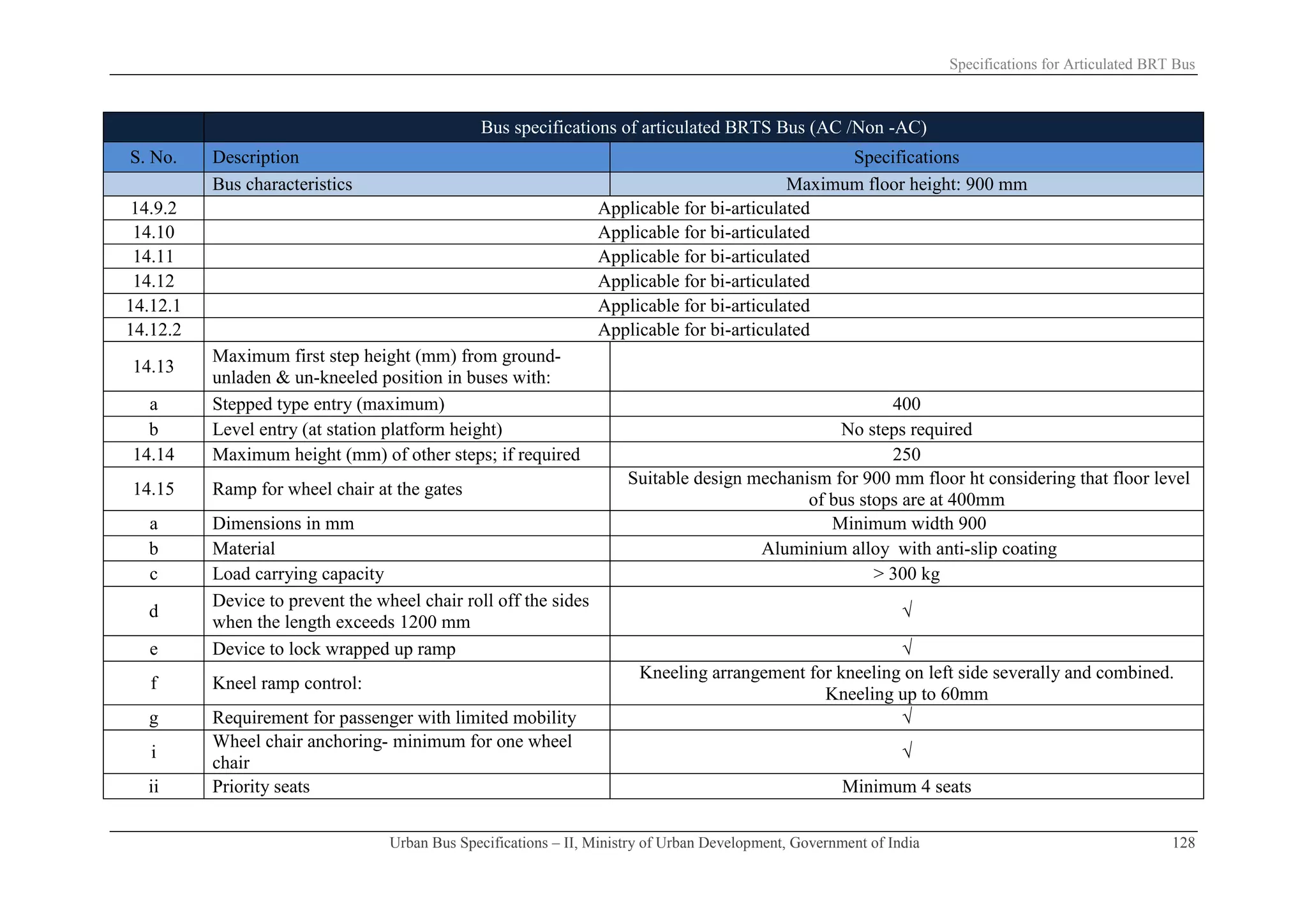 Urban-Bus-Specifications-II.pdf