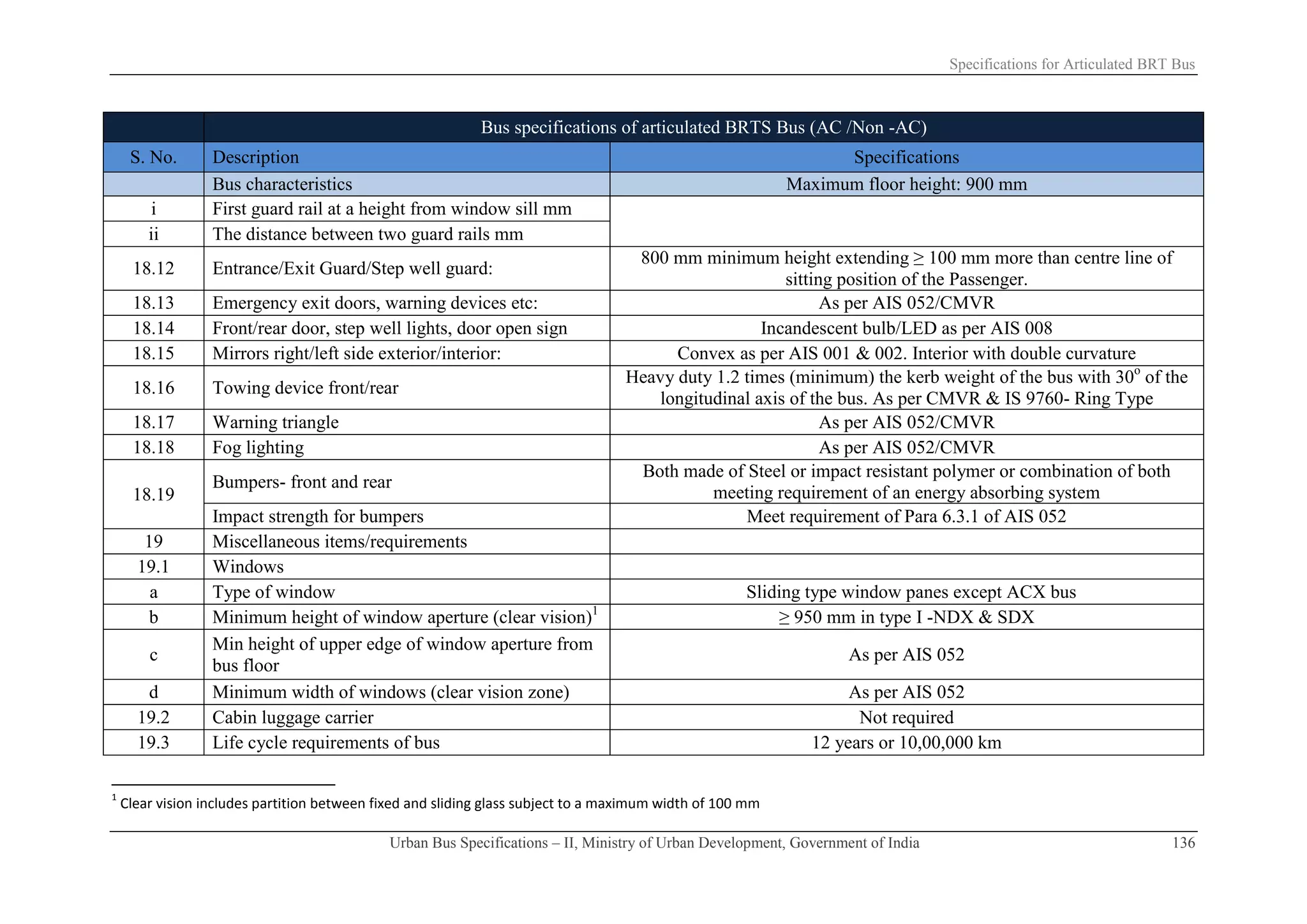 Urban-Bus-Specifications-II.pdf