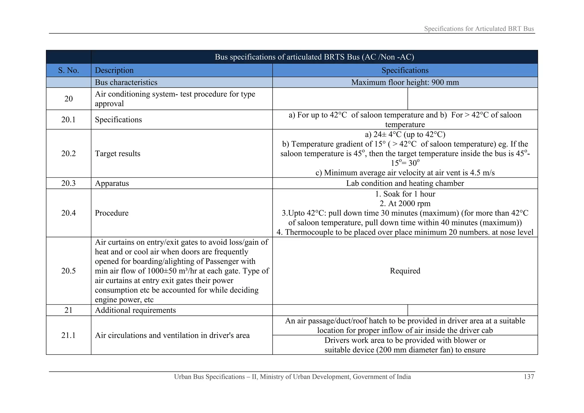 Urban-Bus-Specifications-II.pdf