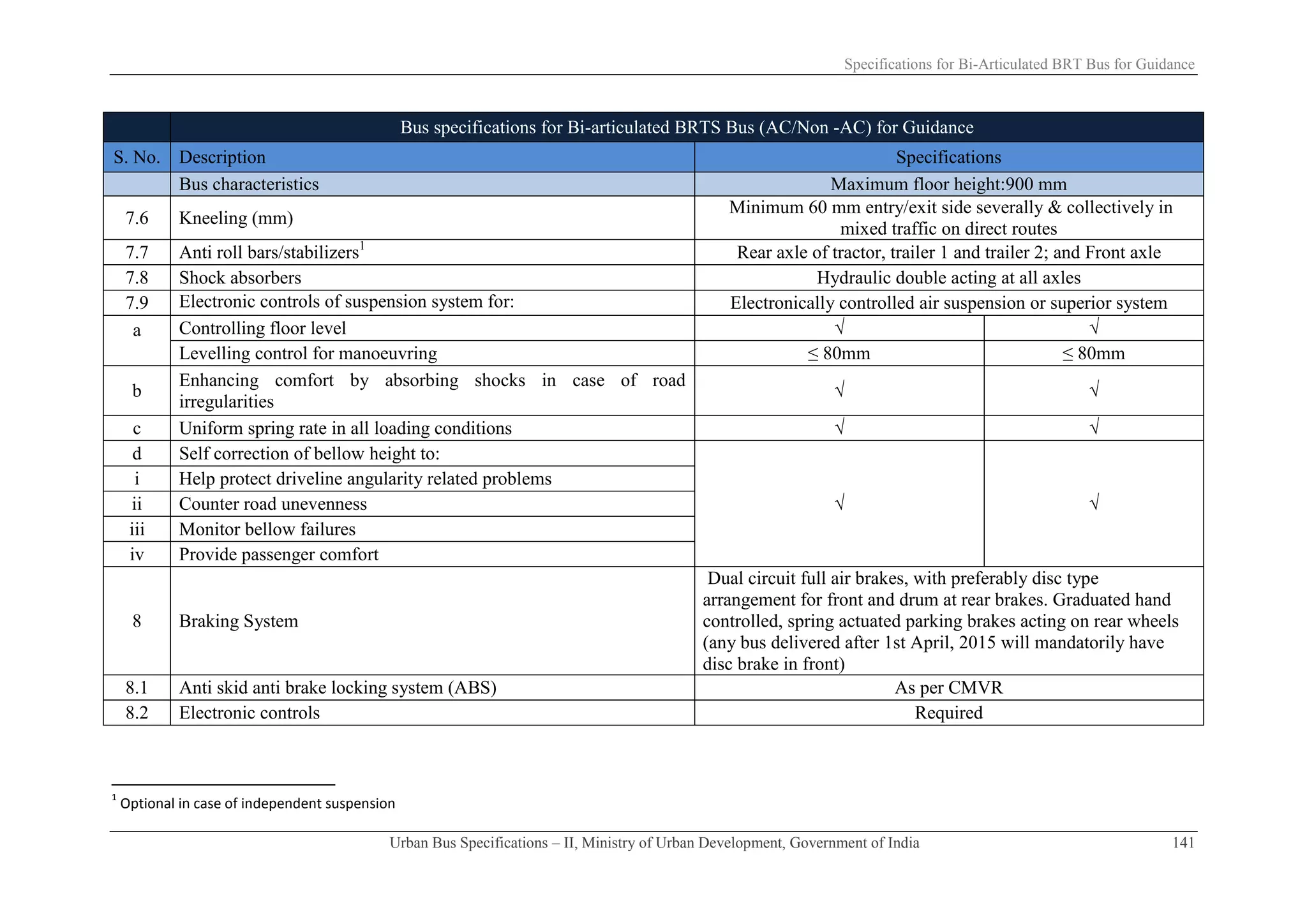 Urban-Bus-Specifications-II.pdf