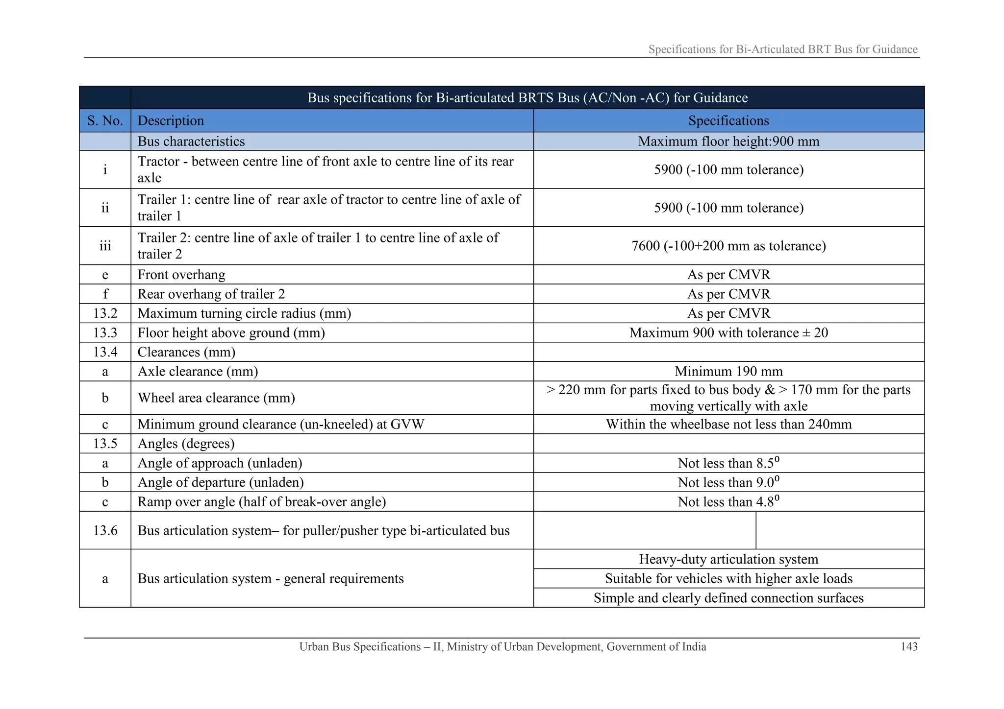 Urban-Bus-Specifications-II.pdf