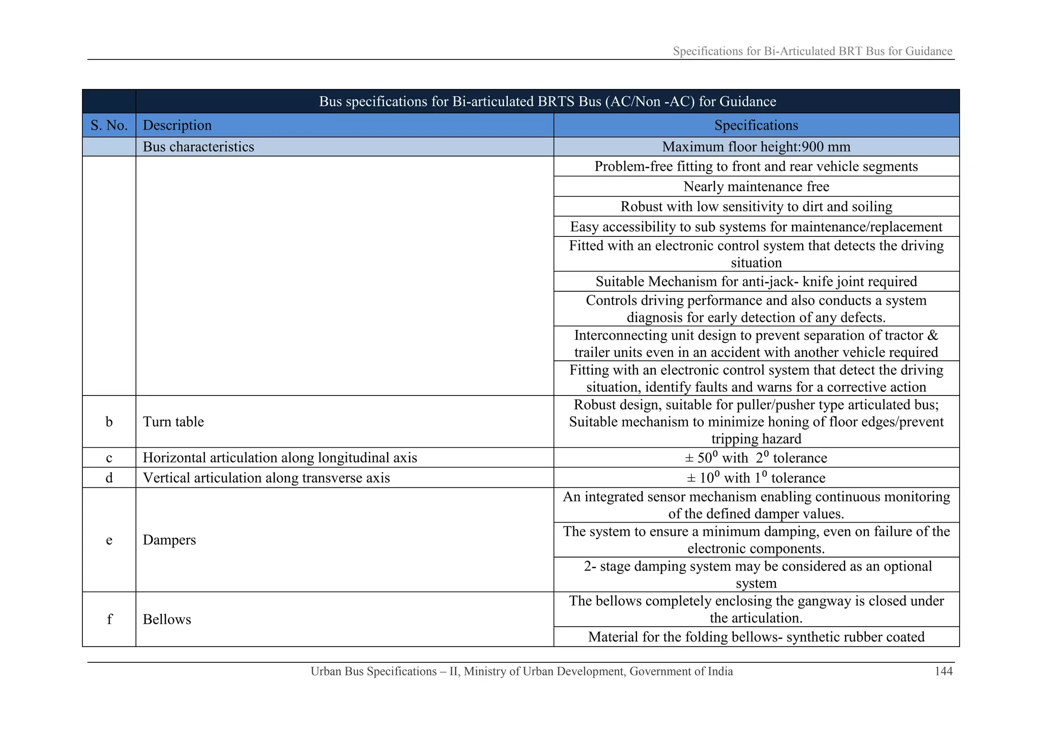 Urban-Bus-Specifications-II.pdf