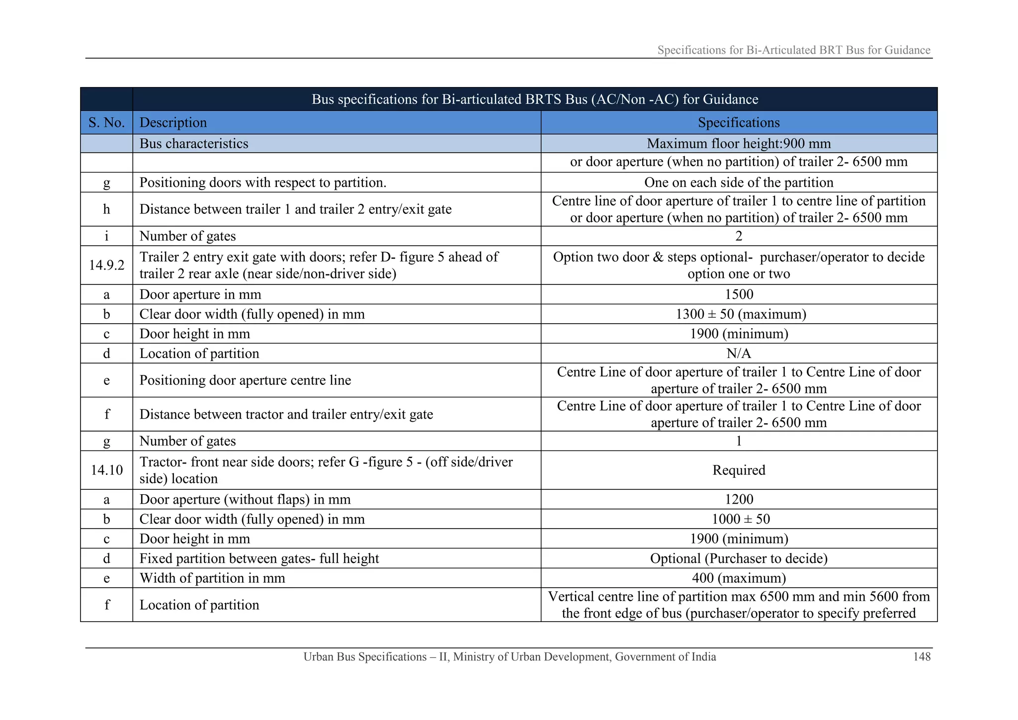 Urban-Bus-Specifications-II.pdf