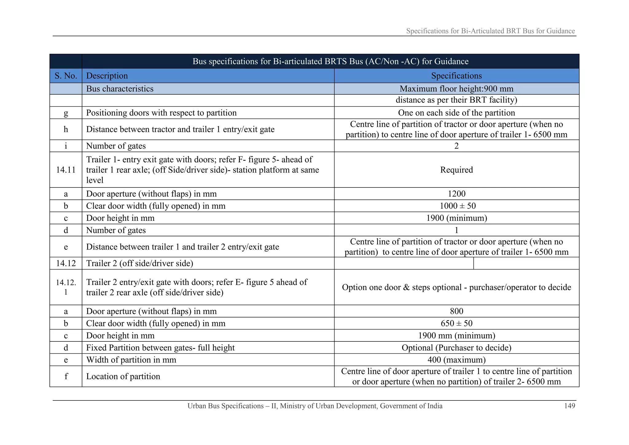 Urban-Bus-Specifications-II.pdf