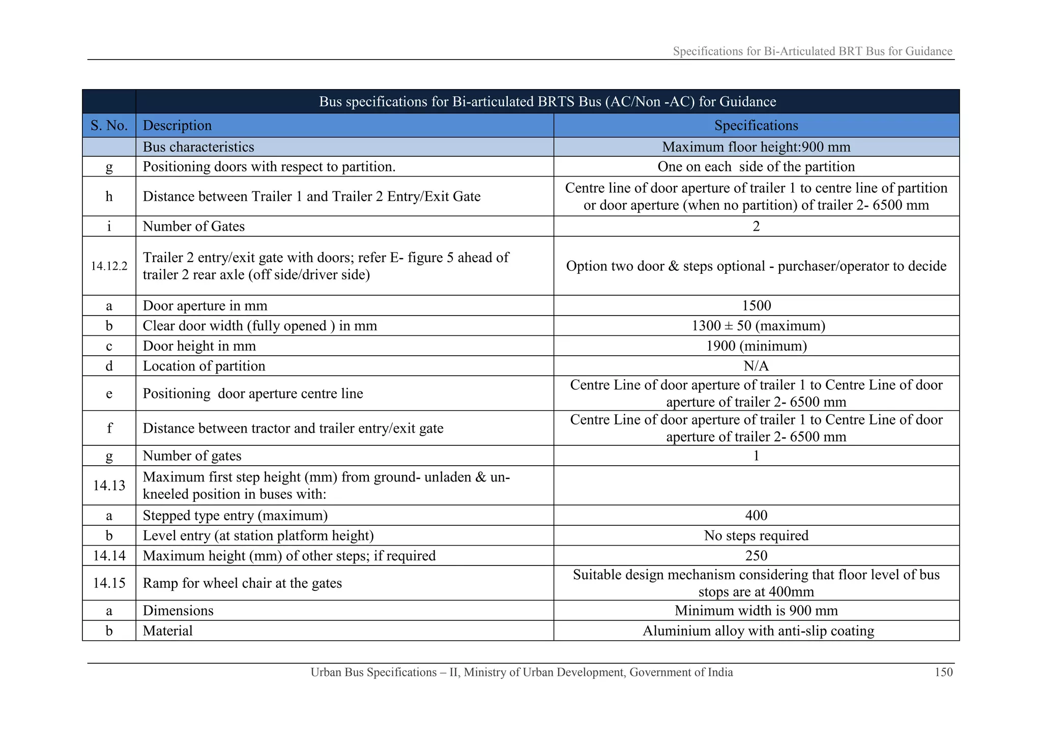 Urban-Bus-Specifications-II.pdf