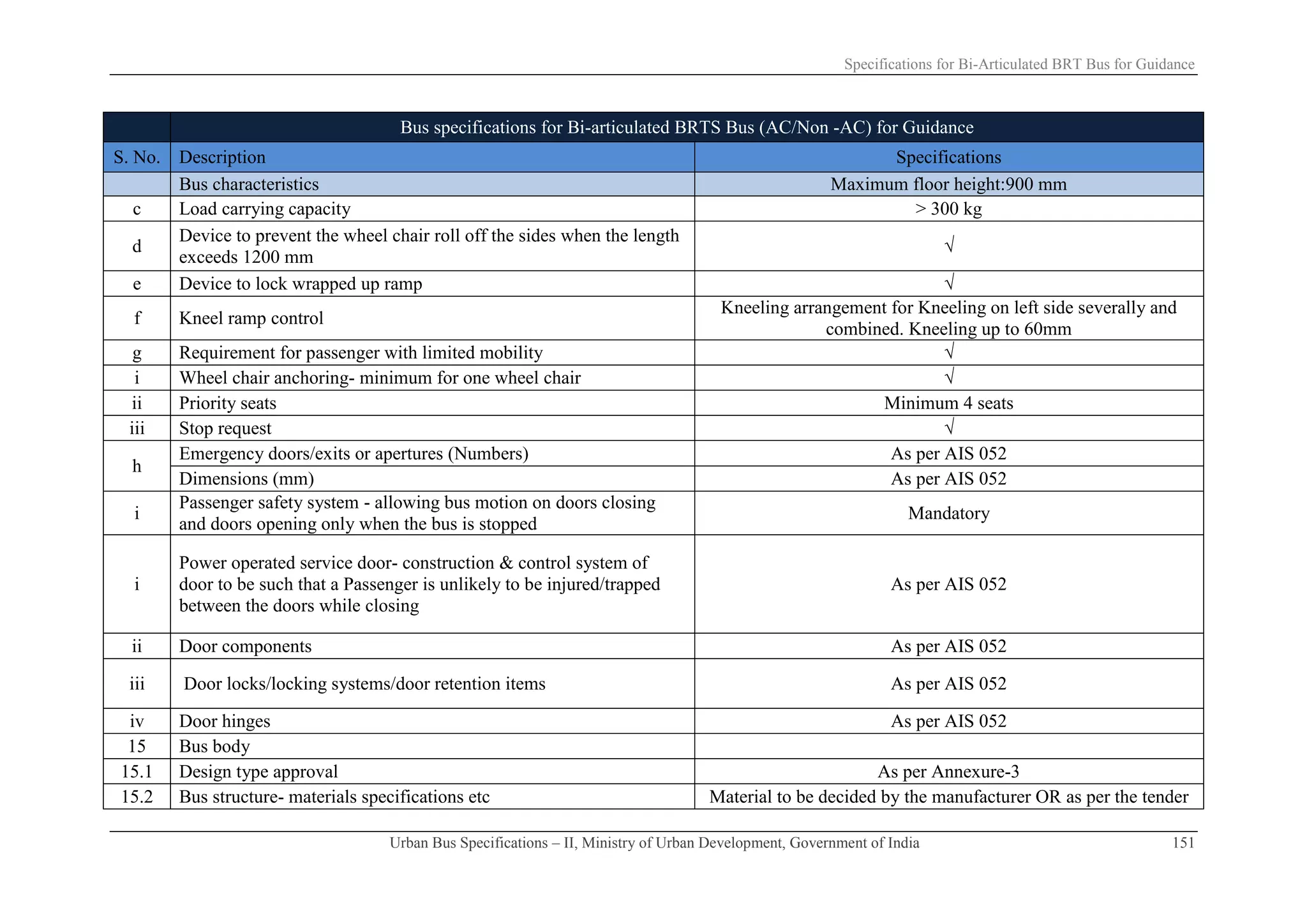 Urban-Bus-Specifications-II.pdf