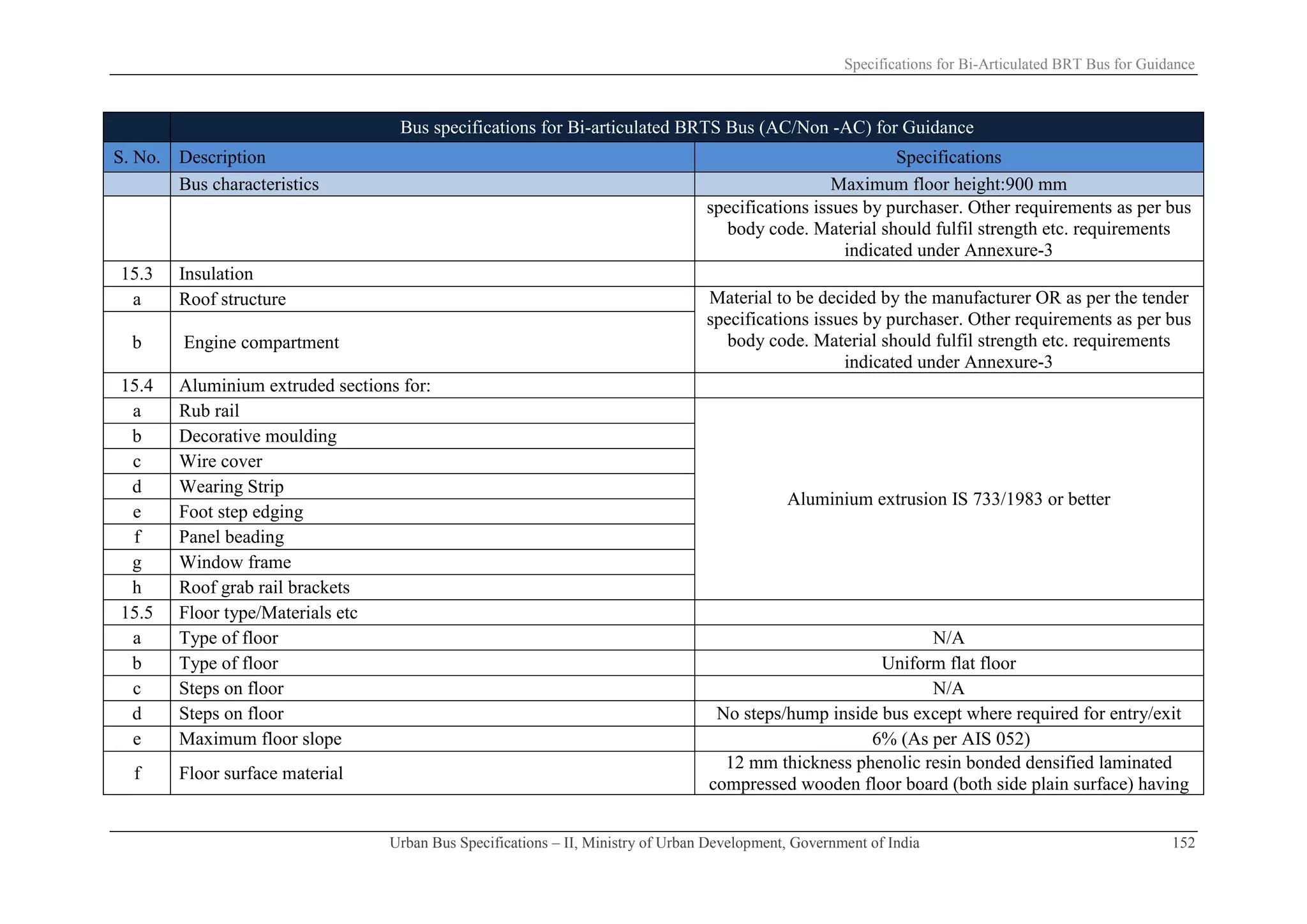 Urban-Bus-Specifications-II.pdf