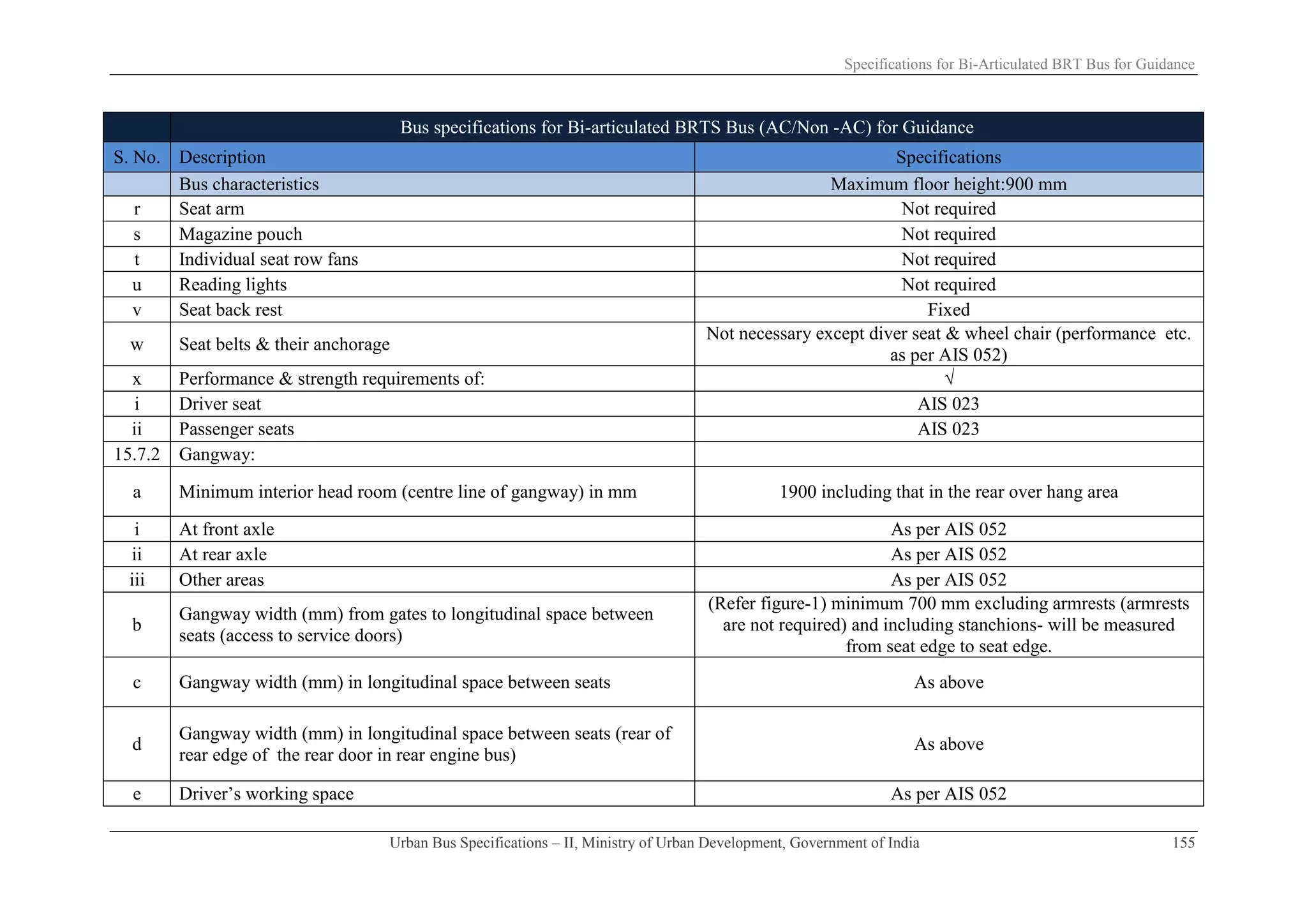 Urban-Bus-Specifications-II.pdf