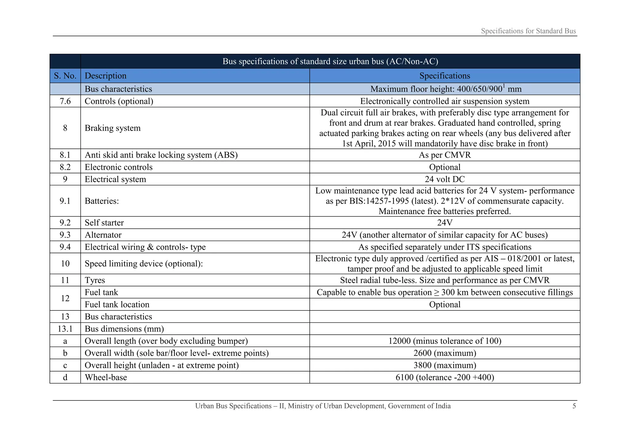 Urban-Bus-Specifications-II.pdf